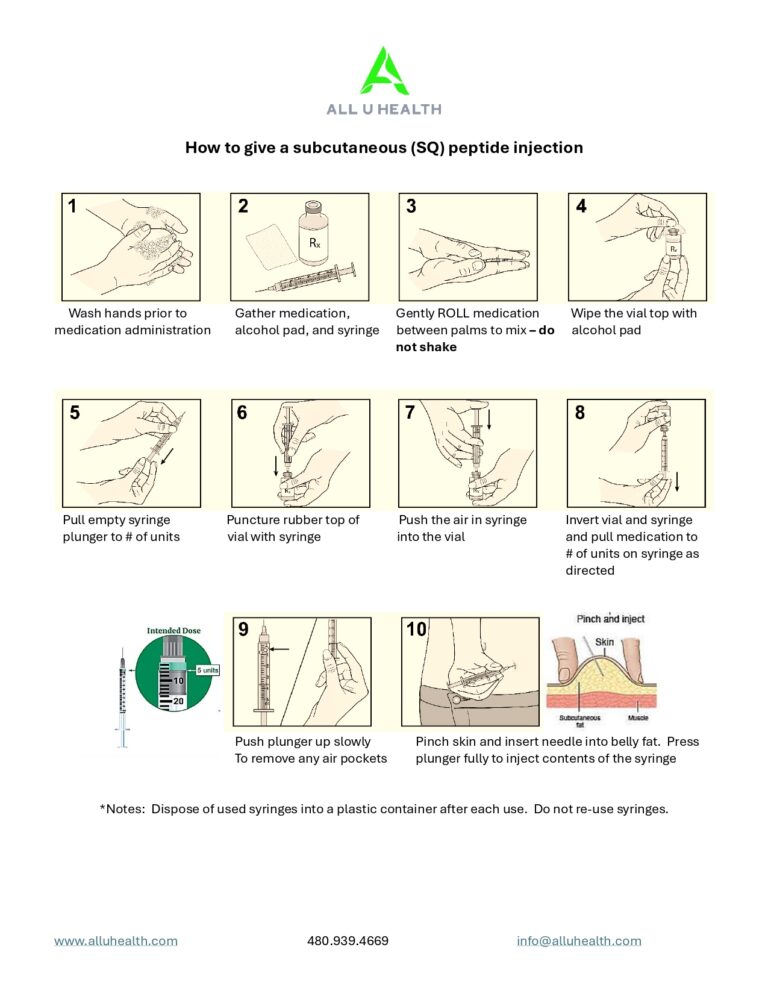 Subcutaneous Injection - How To | All U Health